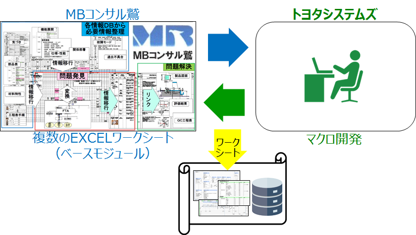 トヨタシステムズ（TS）｜製品・サービス｜DRBFM